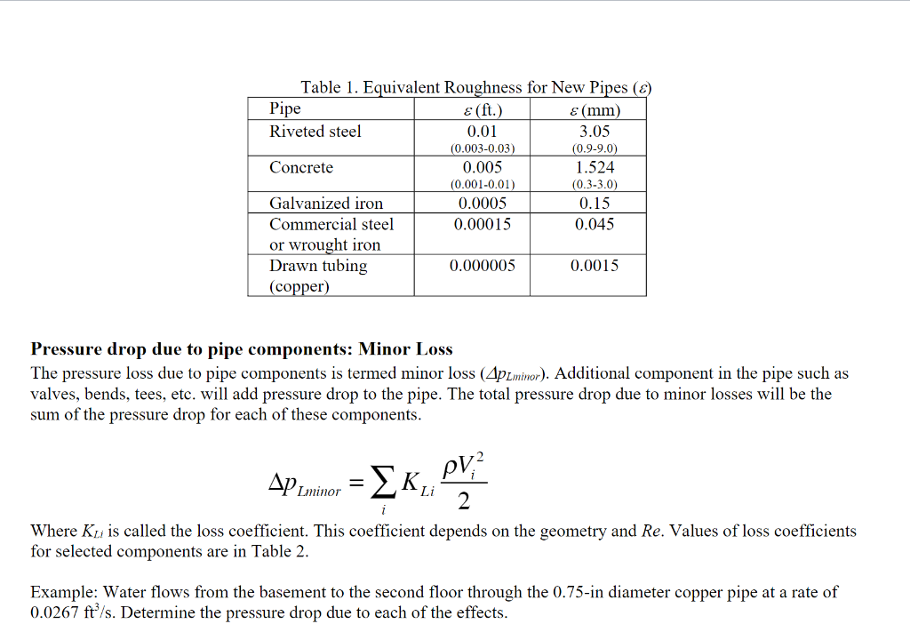 Solved Project Case: Calculate the pressure drop in a | Chegg.com