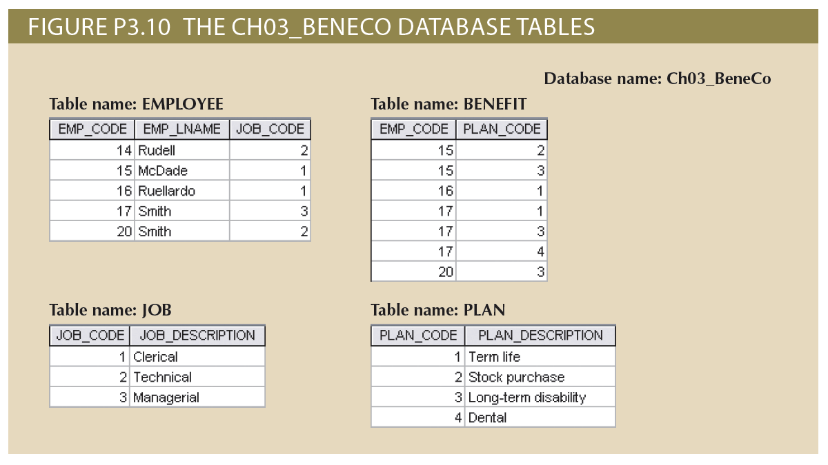 Solved Based on the information provided in Figure P3.10, | Chegg.com