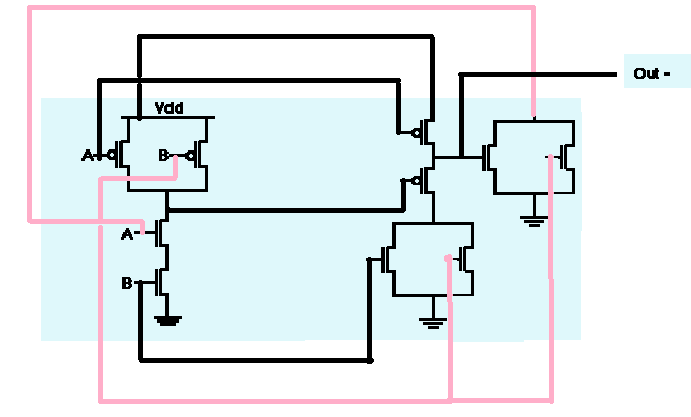 Solved Exercise 2: Determine the Stick Diagrams of the | Chegg.com