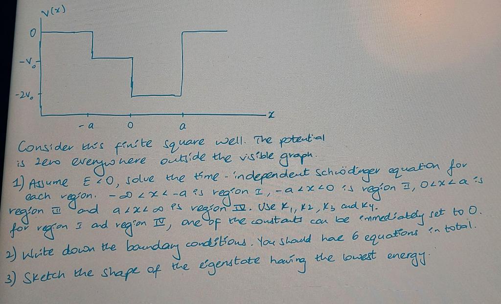 Solved Consider this finite square well. The potential is 2 | Chegg.com