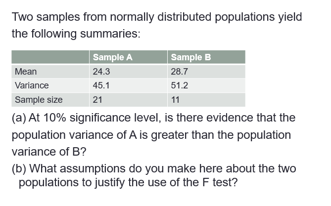Solved Two samples from normally distributed populations | Chegg.com