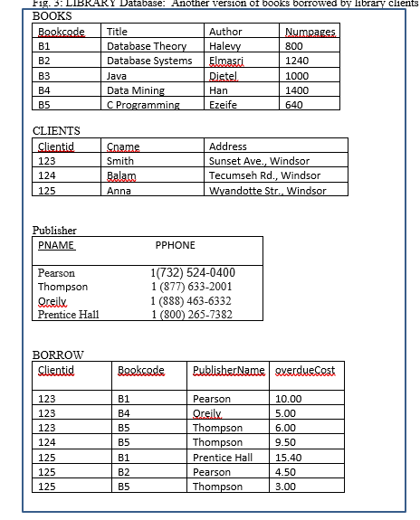 Solved Using the Library Database of Fig. 3, answer the | Chegg.com