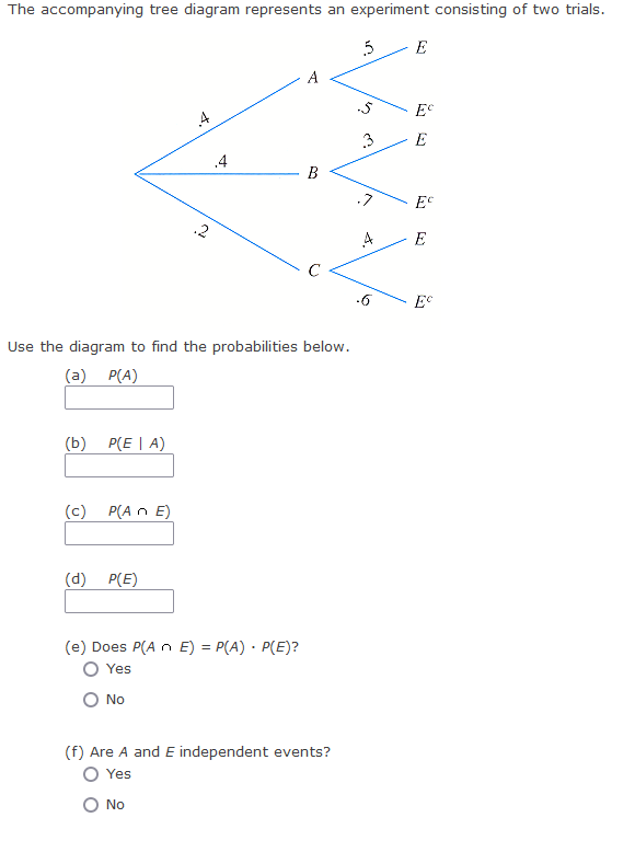 Solved The accompanying tree diagram represents an | Chegg.com