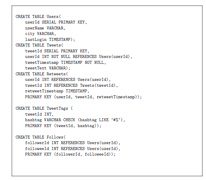 Solved A User may post a Tweet that is a short piece of | Chegg.com