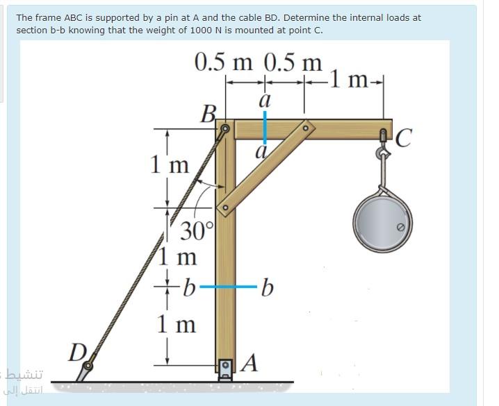 Solved The frame ABC is supported by a pin at A and the | Chegg.com