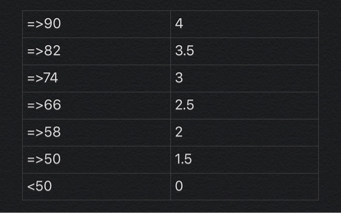 Solved In credit hours system universities, like Arab Open | Chegg.com