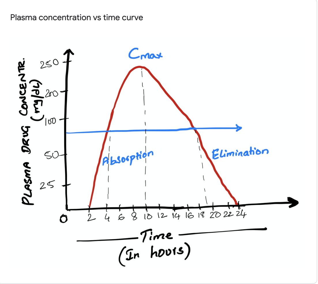 Solved what is the duration of the lag phase for the | Chegg.com