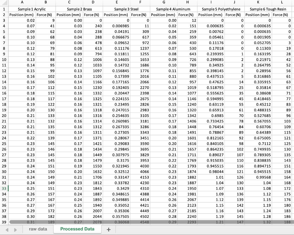 Mechanical Testing Worksheet You will need the excel | Chegg.com