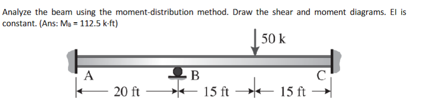 Solved Analyze the beam using the moment-distribution | Chegg.com