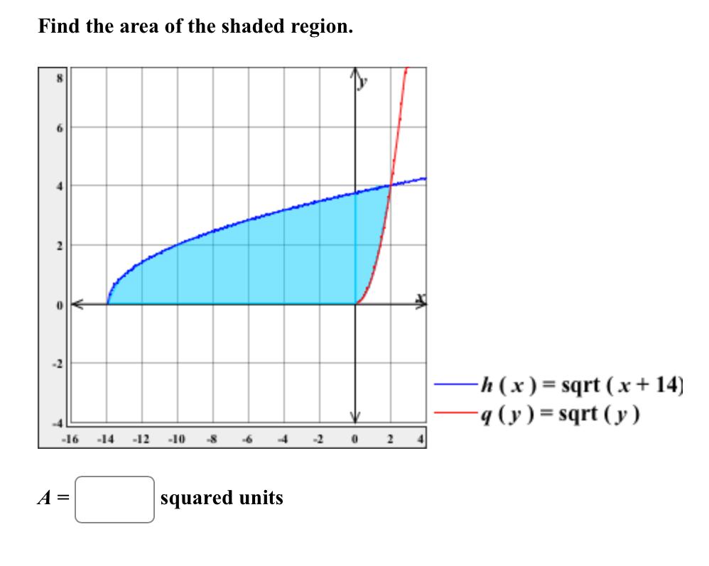 Solved Find the area of the shaded region. A= squared units | Chegg.com