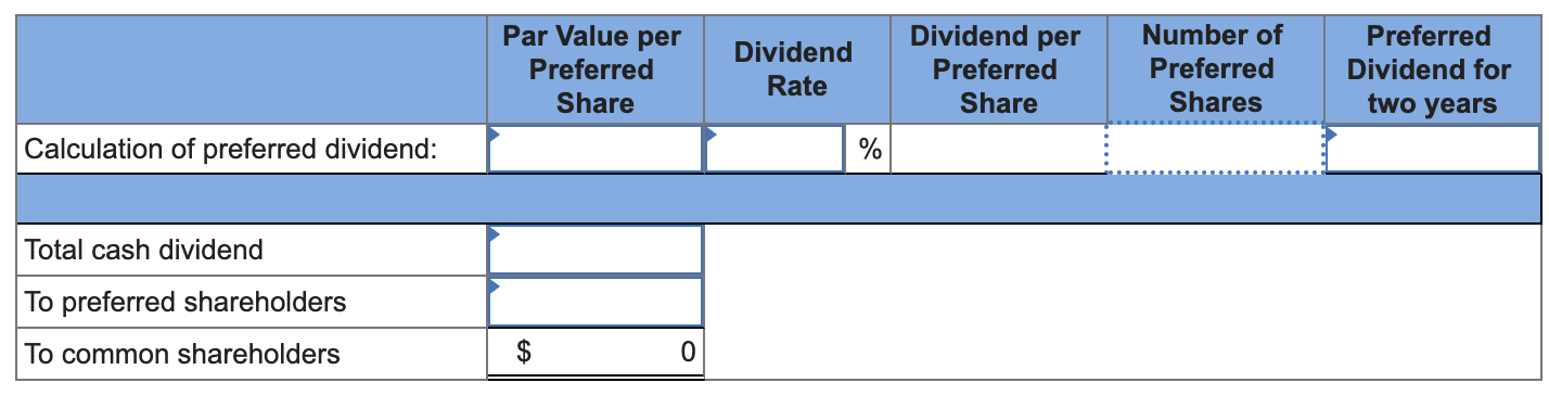 Solved QS 11-12 (Algo) Dividend allocation between classes | Chegg.com