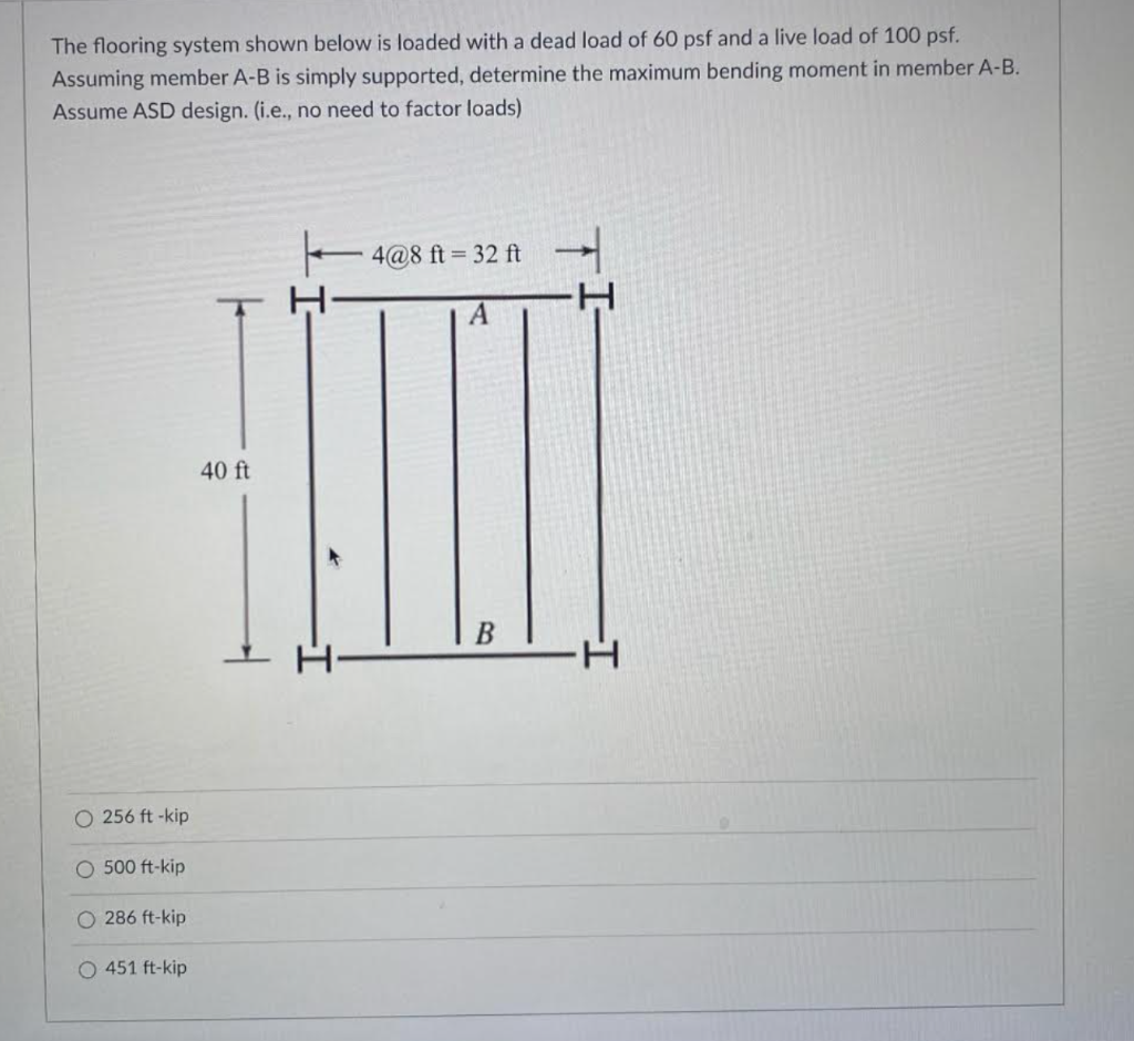 Solved The flooring system shown below is loaded with a dead | Chegg.com