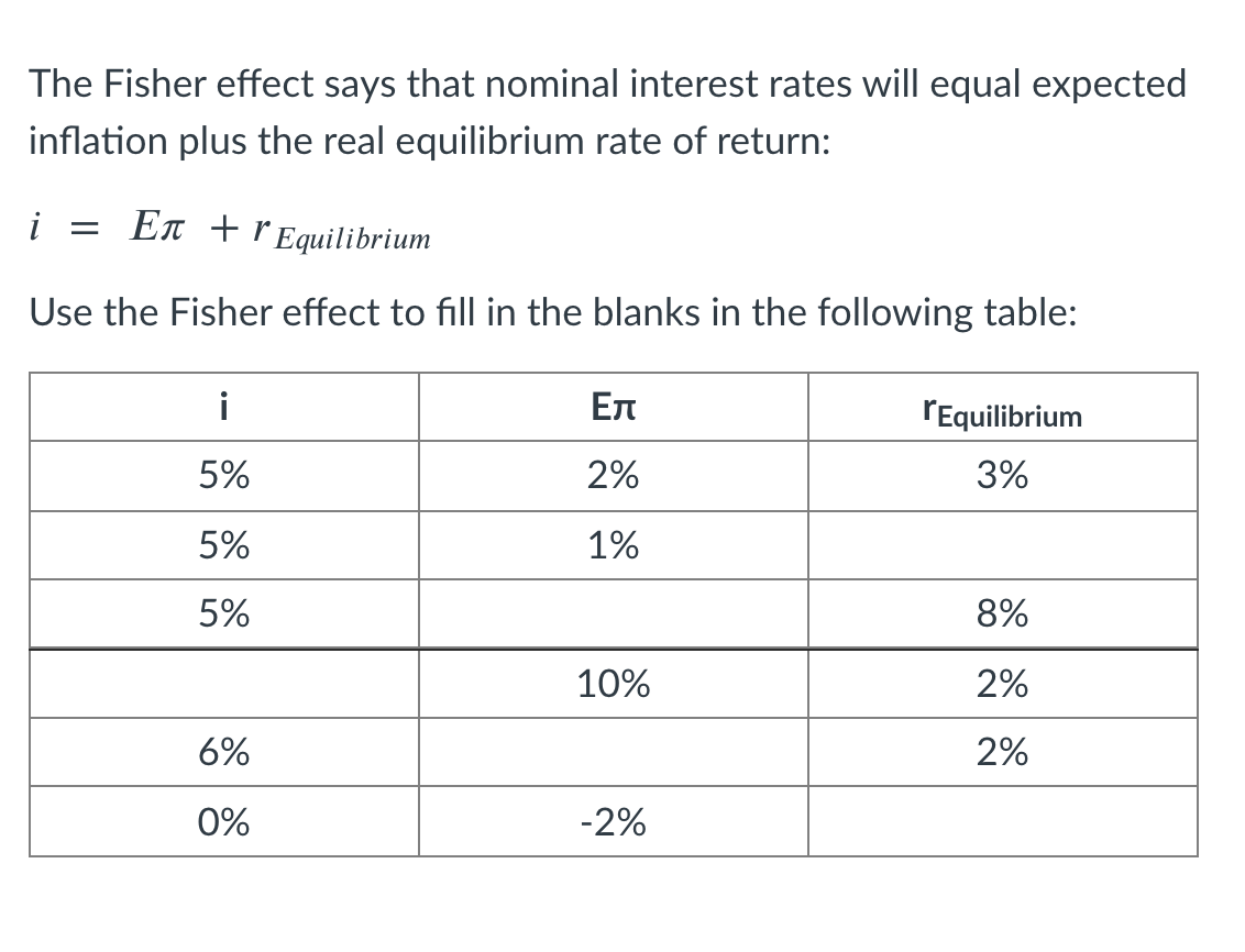 Solved The Fisher effect says that nominal interest rates | Chegg.com