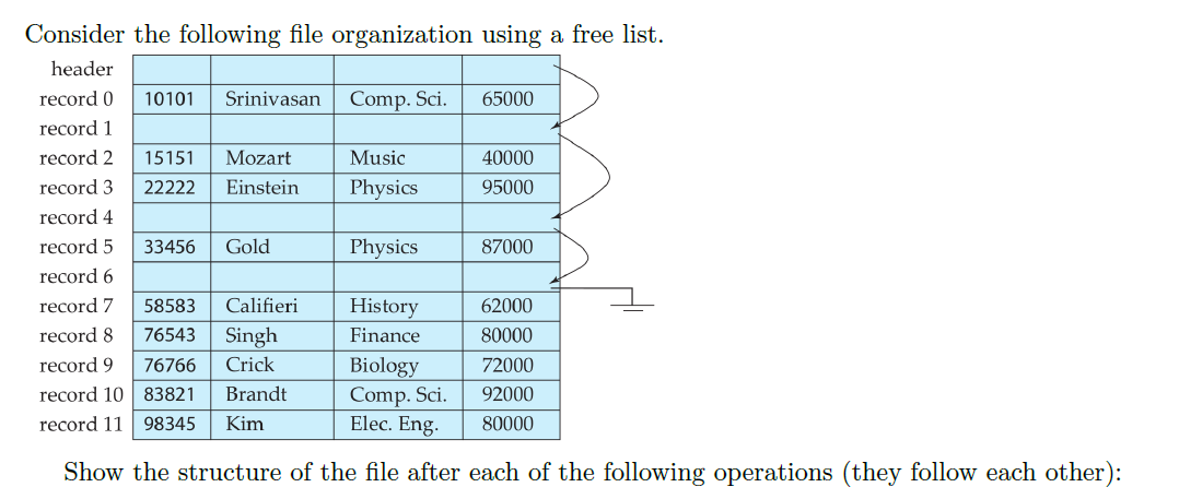 Solved a) Delete record 11. b) Then, insert (20000, Jamie, | Chegg.com