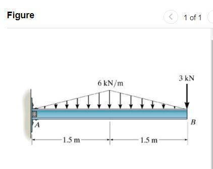 Solved - Draw the shear diagram for the beam. Follow the | Chegg.com