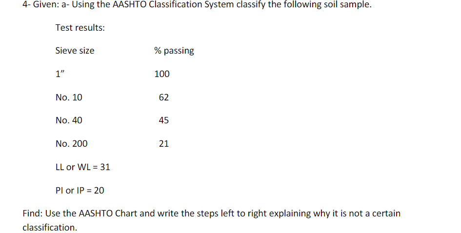 Solved 4- Given: a- Using the AASHTO Classification System | Chegg.com