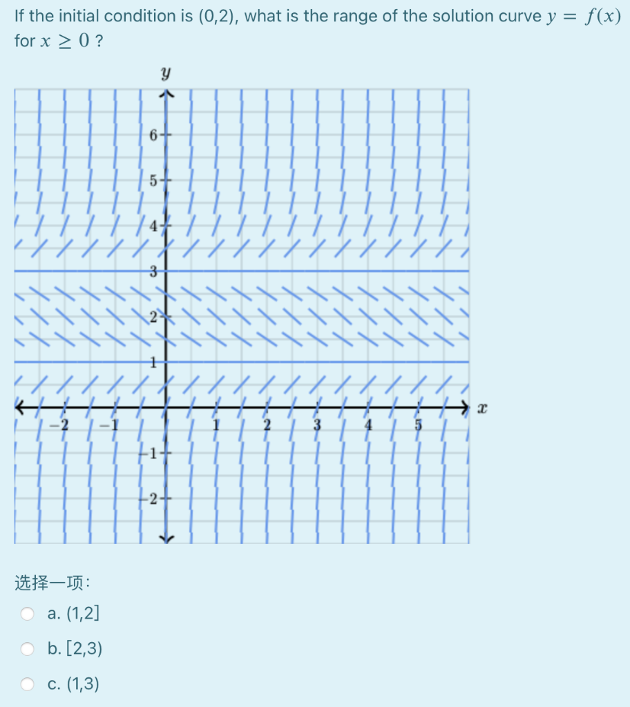 Solved In drawing the slope field for the differential | Chegg.com