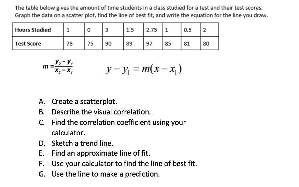 Solved The table below gives the amount of time students in | Chegg.com