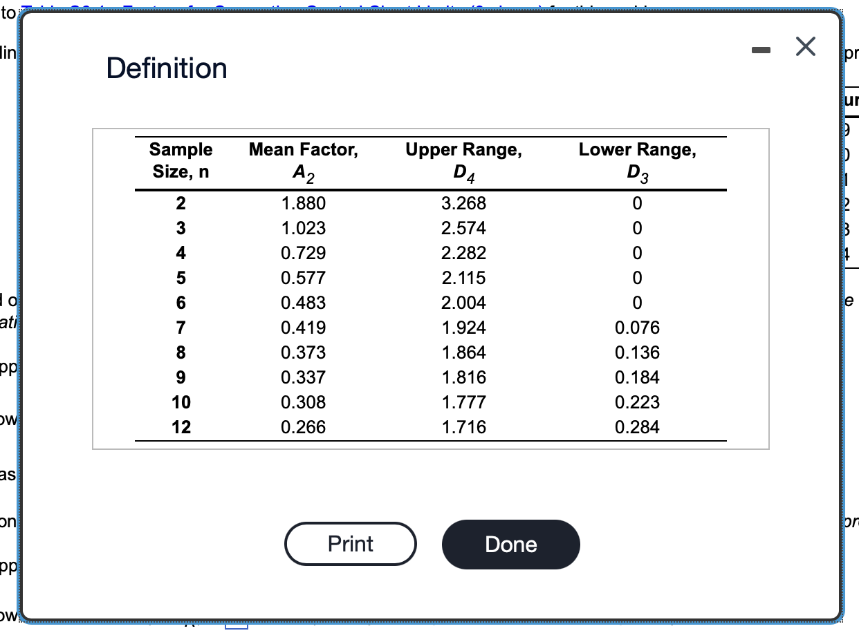 Solved Based on the sampling done, the control limits for | Chegg.com
