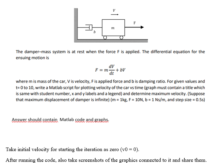 The damper-mass system is at rest when the force F is | Chegg.com