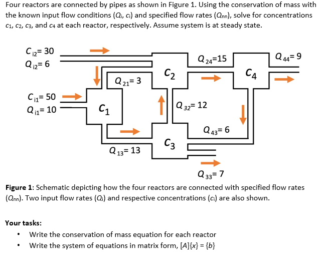Solved Four Reactors Are Connected By Pipes As Shown In