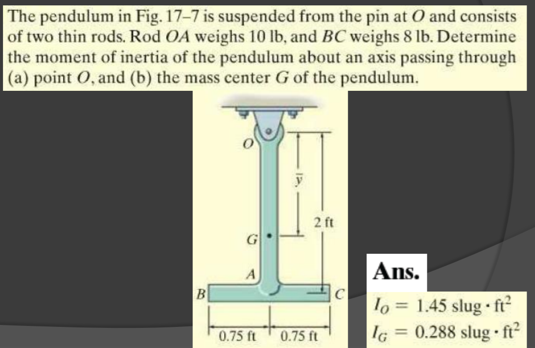Solved The pendulum in Fig. 17-7 is suspended from the pin | Chegg.com