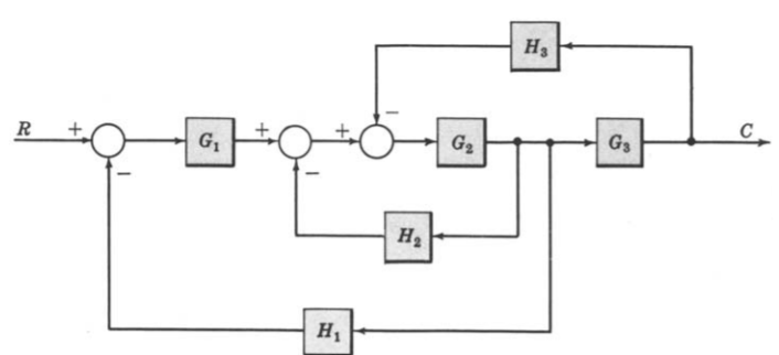 Solved Simplify the following block diagram into a single | Chegg.com