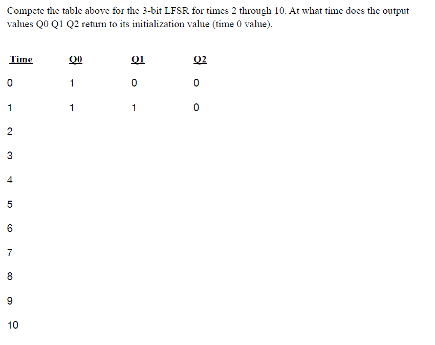 Solved Compete the table above for the 3-bit LFSR for times | Chegg.com