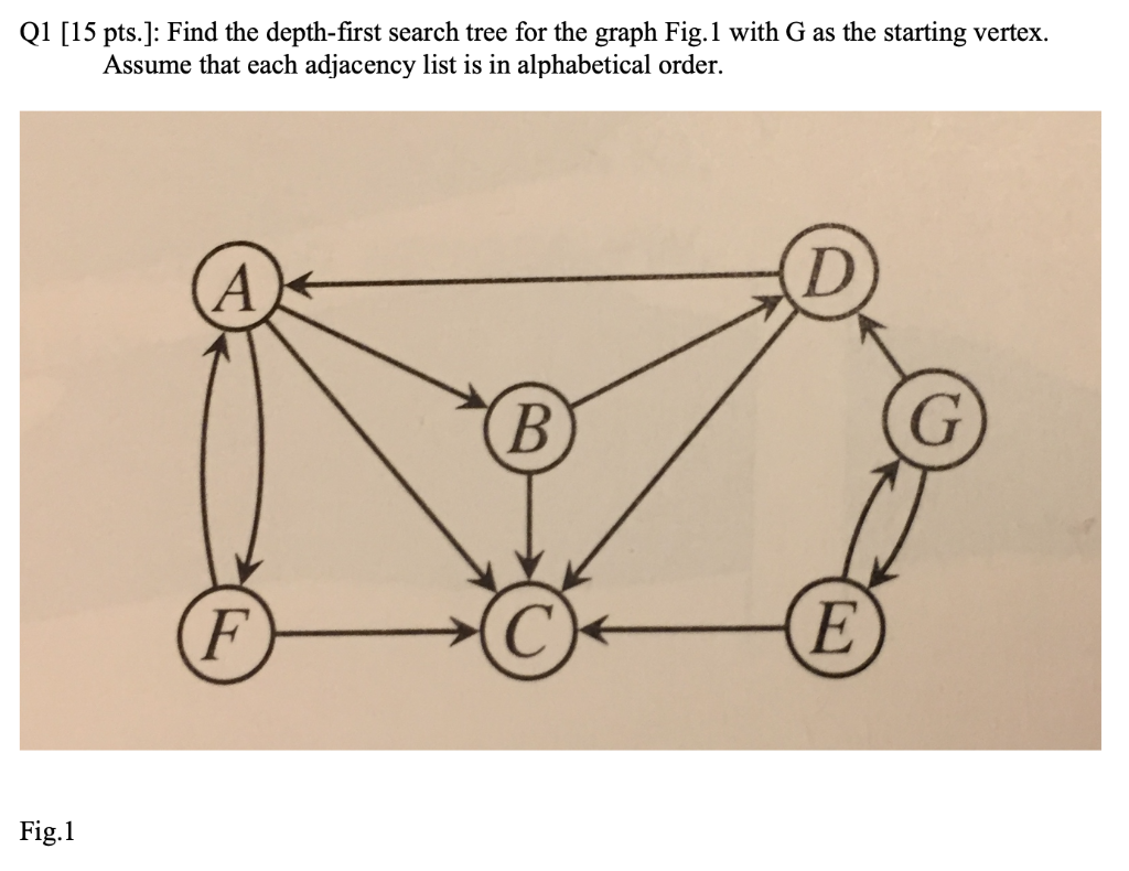 Solved Q1 [15 pts.]: Find the depth-first search tree for | Chegg.com