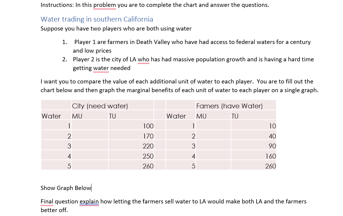 Solved Instructions: In this problem you are to complete the | Chegg.com