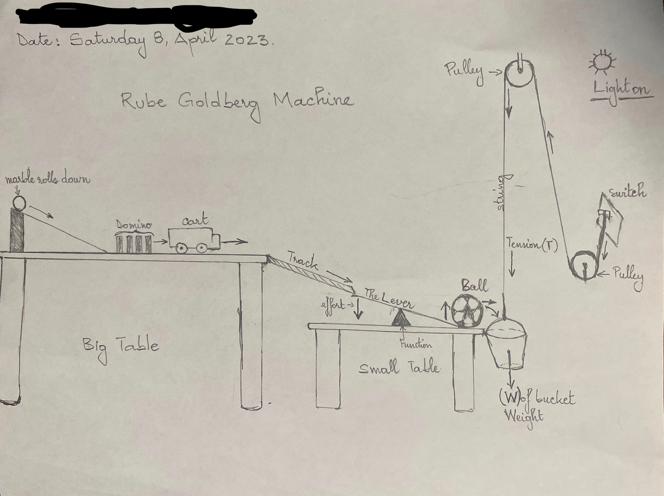 Rube Goldberg Device Drawing