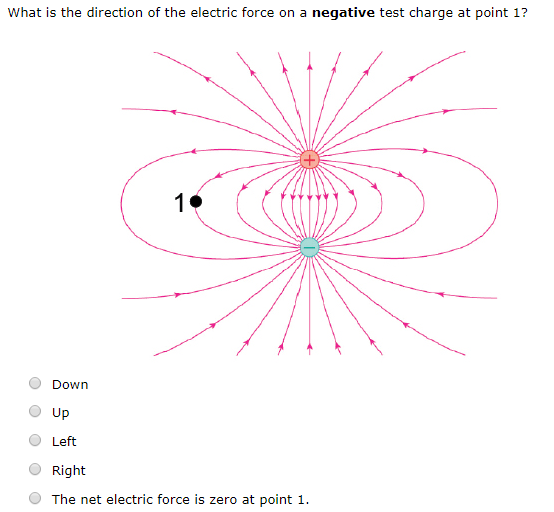 Solved What is the direction of the electric force on a | Chegg.com