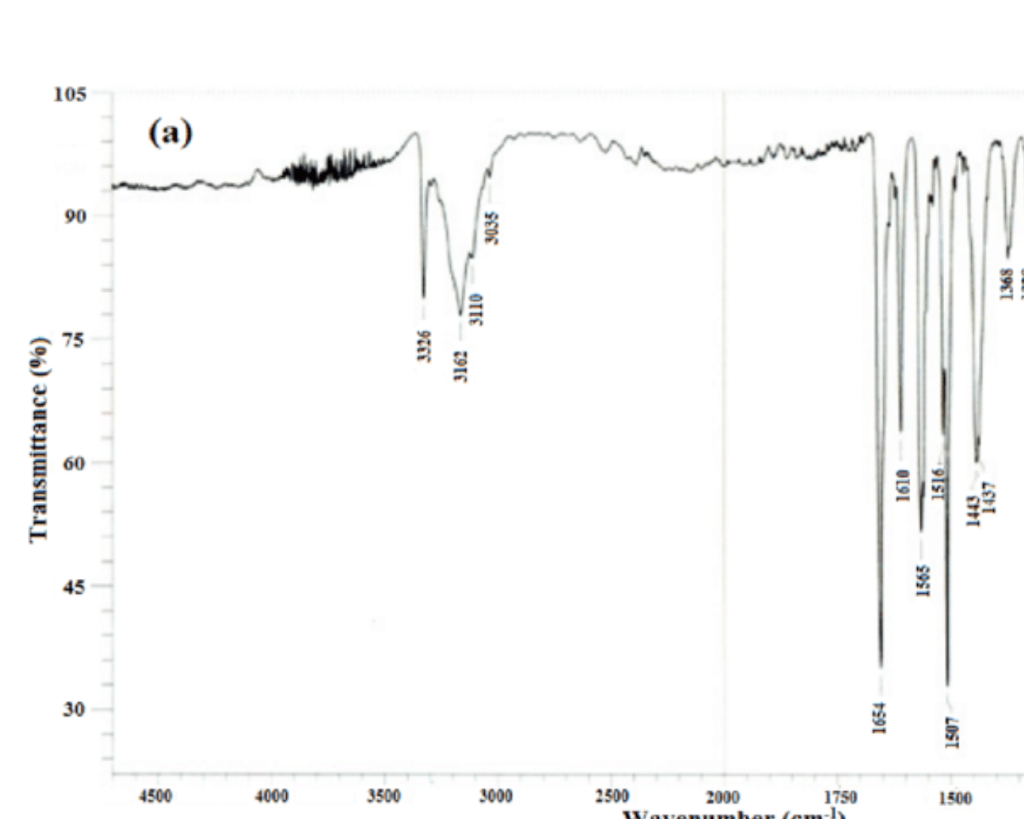 Solved On your IR spectrum, assign the major peaks to their | Chegg.com