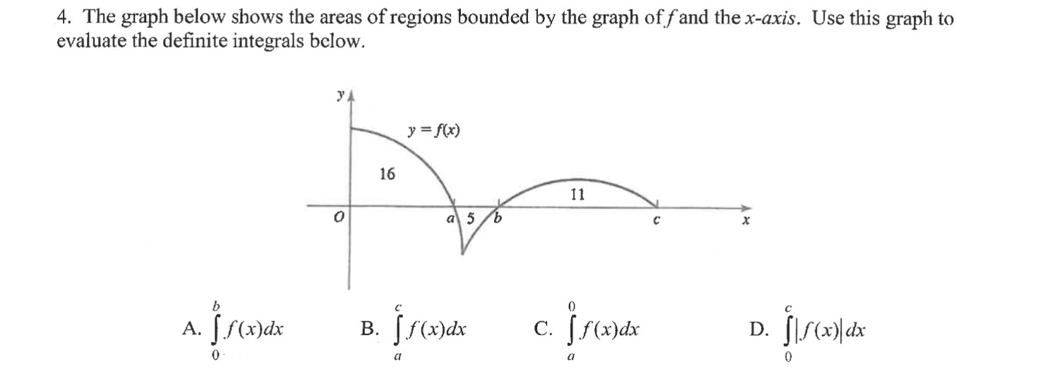 Solved 4. The graph below shows the areas of regions bounded | Chegg.com