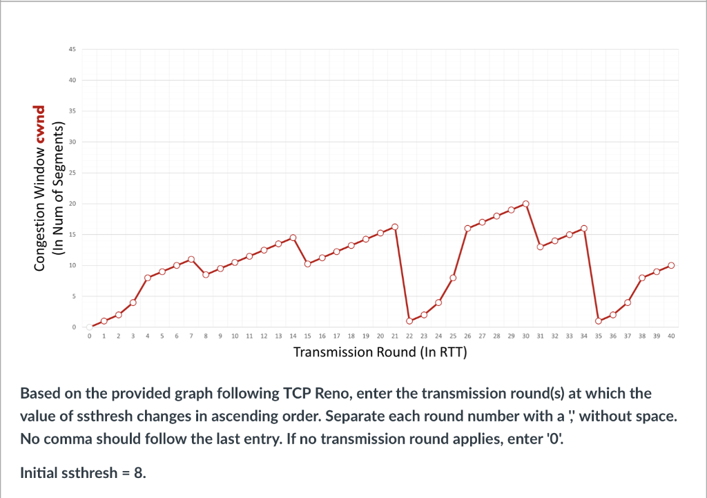 Solved Based on the provided graph following TCP Reno, | Chegg.com