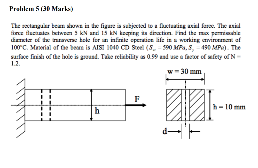 Solved Problem 5 (30 Marks) The rectangular beam shown in | Chegg.com