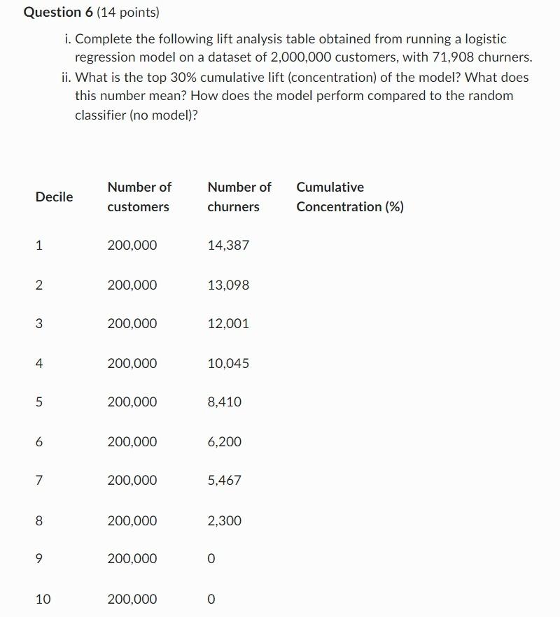 Question 6 (14 points) i. Complete the following lift | Chegg.com