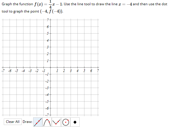 Solved Graph the function f(x)=14x-1. ﻿Use the line tool to | Chegg.com