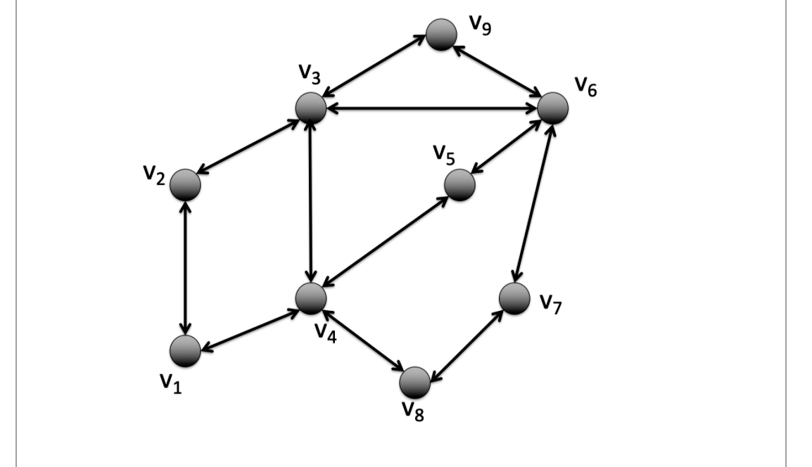 Solved V3 V6 V5 V2 V7 V1 Vg Vg V3 V5 V2 V7 NA V1 V8 | Chegg.com Solved V3 V6 V5 V2 V7 V1 Vg Vg V3 V5 V2 V7 NA V1 V8 | Chegg.com