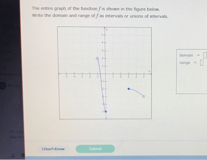 Solved Write the domain and range of f as intervals or | Chegg.com