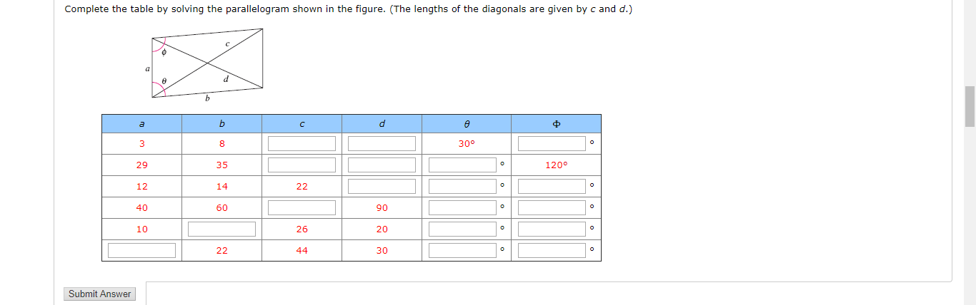 Solved Complete the table by solving the parallelogram shown | Chegg.com