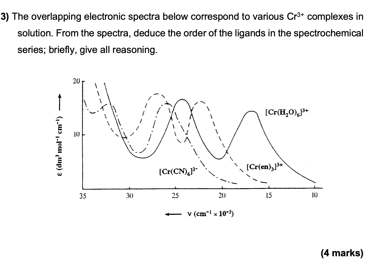 Solved 3) The overlapping electronic spectra below | Chegg.com