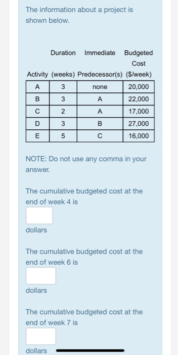 Solved The cumulative budgeted cost at the end of week 4 is | Chegg.com