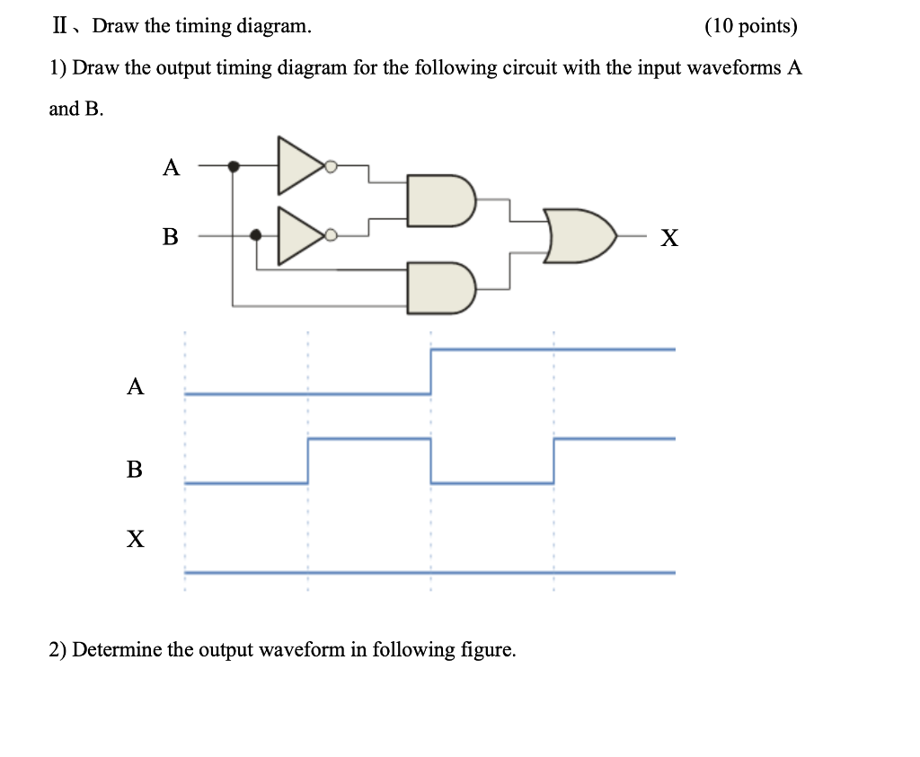 Solved II Draw the timing diagram. (10 points) 1) Draw the | Chegg.com