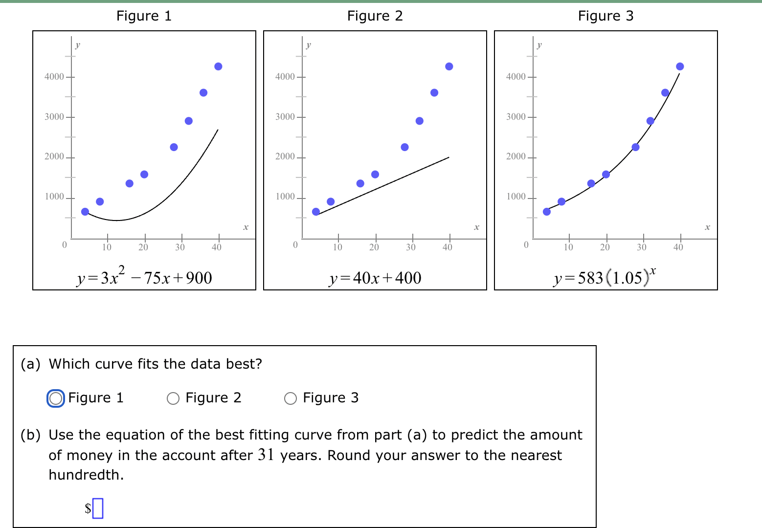 Solved Finure 3 (a) Which curve fits the data best? Figure 1 | Chegg.com