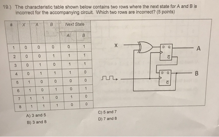 Solved 19.) The characteristic table shown below contains | Chegg.com