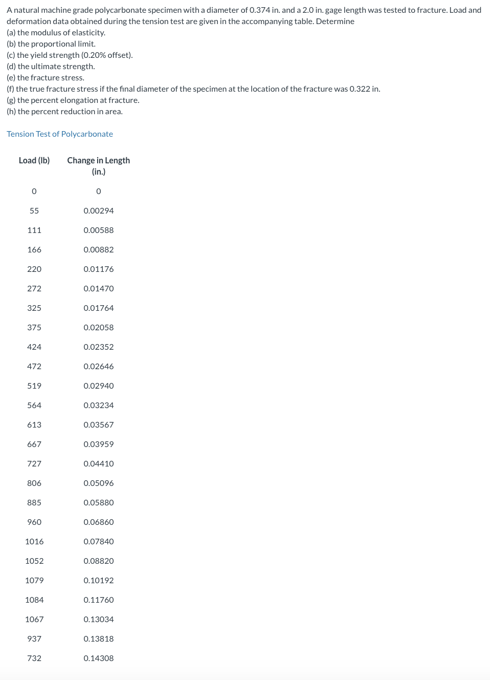 Solved A natural machine grade polycarbonate specimen with a | Chegg.com