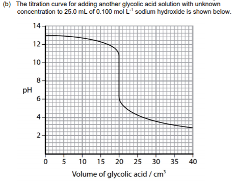 Solved 2-hydroxyethanoic acid, also known as glycolic acid, | Chegg.com