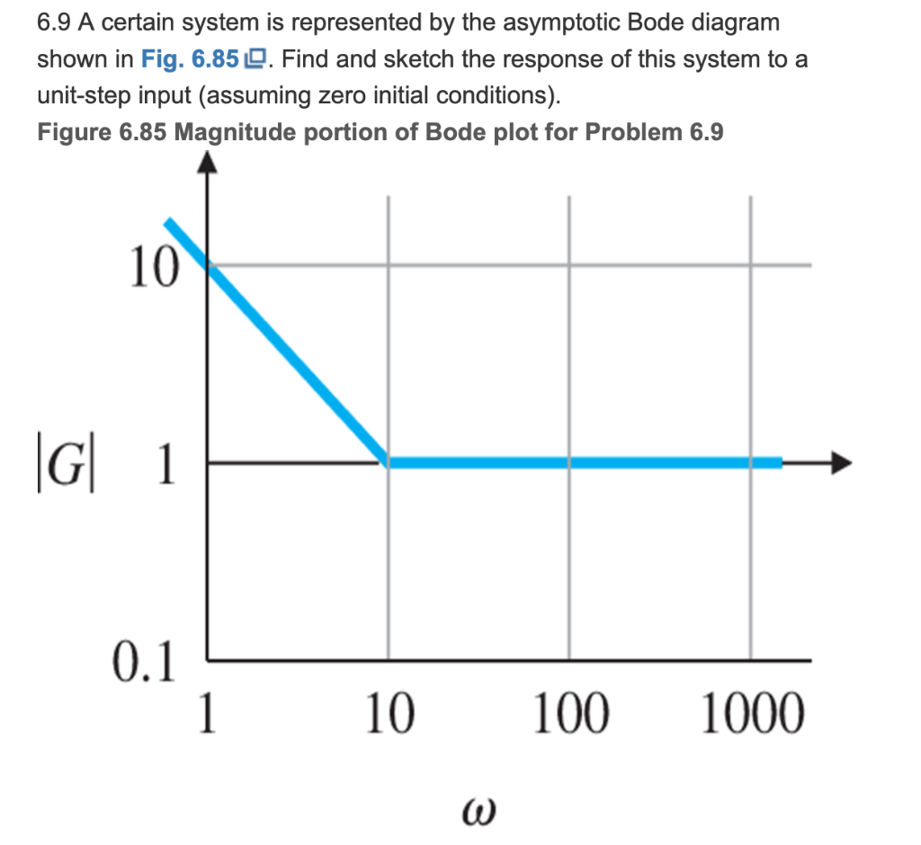Solved 6.9 A certain system is represented by the asymptotic | Chegg.com