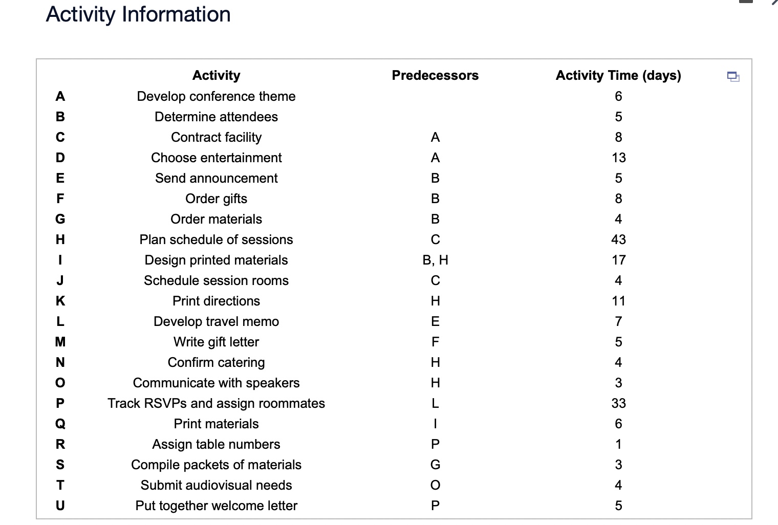 Solved Activity Information Activity | Chegg.com
